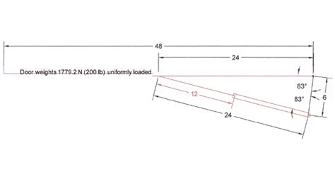 Calculate The Minimum Gas Pressure Inside The Gas Shocks When Full Extended And Full Retracted