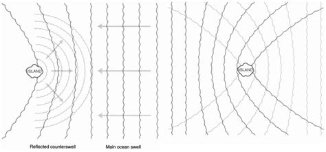 Figure H1 Simplified Schematic Of Reflection And Refraction Or