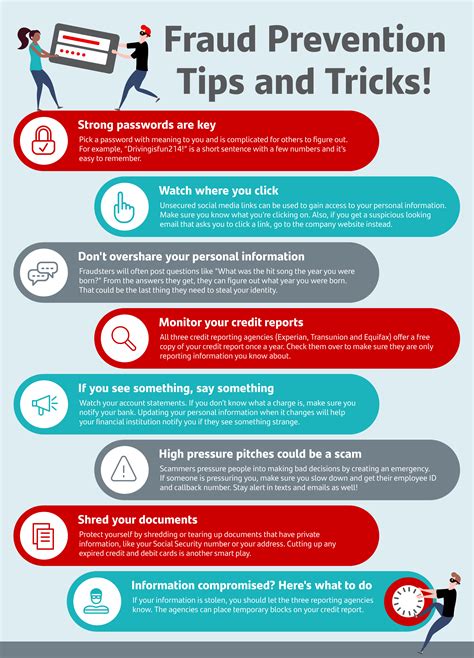 Preventing Frauds Fraud Prevention Framework A Guide For Fintech