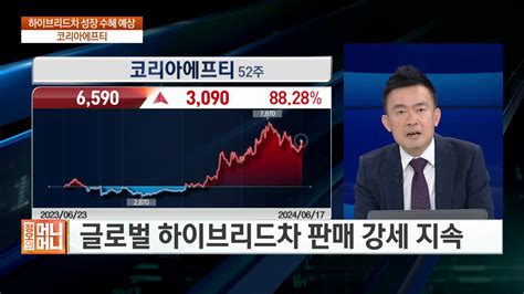 블라인드 코리아에프티 기업정보