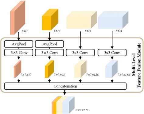 swinface a multi task transformer for face recognition expression