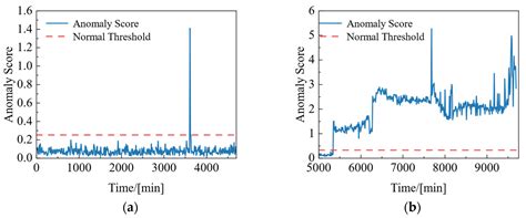 A Graph Data Based Monitoring Method Of Bearing Lubrication Using Multi Sensor