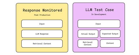 What Is Llm Observability The Ultimate Llm Observability Guide