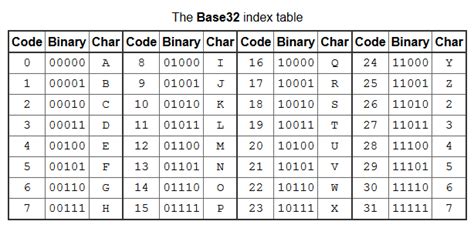 Ciphers For Beginners Chapter 2 Binary To Text Encodings R