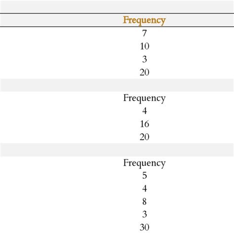 Table Showing Demographic Background Of The Respondents Download Table