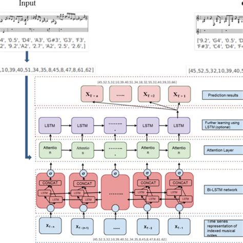 Graph Categorical Cross Entropy Loss Download Scientific Diagram