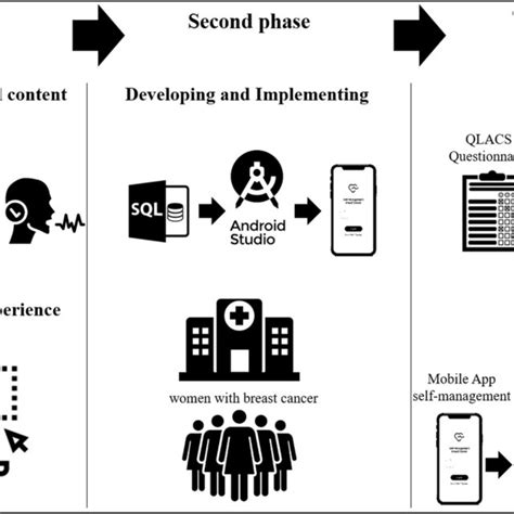 Interpreting System Usability Scale Sus Score 35 Download