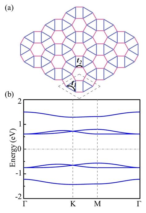 A An Interlocking Circles Lattice Where The Primitive Unit Cell Is Download Scientific