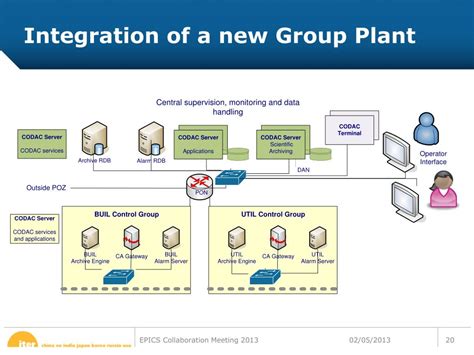 Ppt Css An Integrated Development And Runtime Environment For Iter