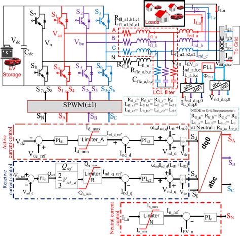 proposed local controller download scientific diagram