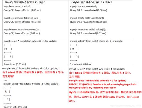 Mysql数据库并发事务的底层实现:表锁、行锁、间隙锁、死锁数据库中底层使用什么解决并发 Csdn博客 Mysql数据库并发事务的底层实现:表锁、行锁、间隙锁、死锁数据库中底层使用什么解决并发 Csdn博客