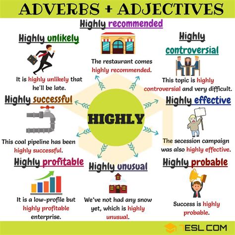 Difference Between Adjective And Adverb Justin Abraham