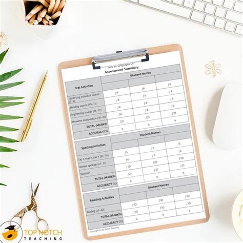Monitoring Progress Data Dos And Don Ts Top Notch Teaching