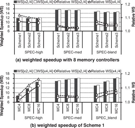 Figure 3 From Reducing Memory Access Latency With Asymmetric Dram Bank Organizations Semantic