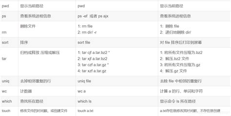linux系统下如何复制粘贴文件（待更新） lnnux 怎么复制文件 csdn博客