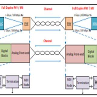 Ethernet Subsystem Transmission Path Download Scientific Diagram