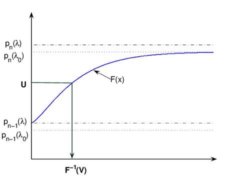 illustration of the locally continuous construction download
