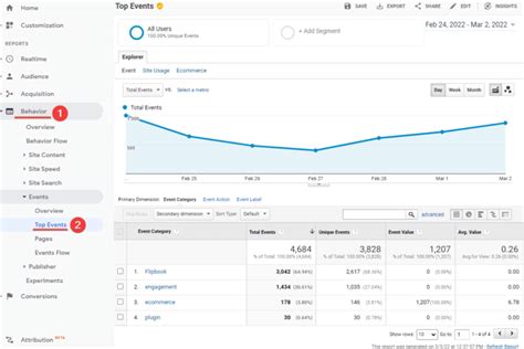 Google Analytics PRO DearFlip Flipbook Plugin For WordPress