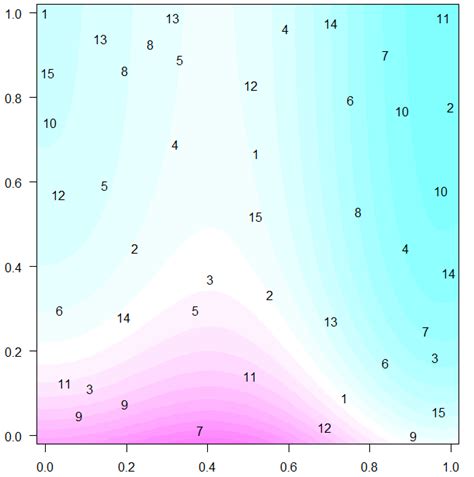 Contour Plots Of The Lim Function With The Points Selected Indicated By