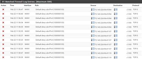 Problems Configuring OpenVPN On PFsense Netgate Forum