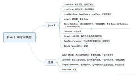 java业务开发常见错误100例笔记 java 业务开发常见错误 100 例 csdn博客