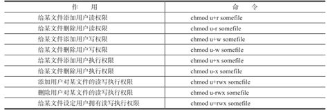 Linux 文件权限 草木物语 博客园