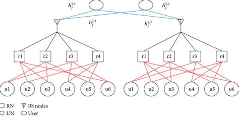 The Sparse Graphs A The Original Sparse Graph With J6 K4 Nt2