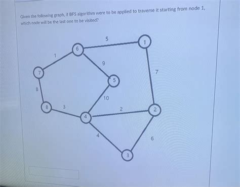 Solved Given The Following Graph If Bfs Algorithm Were To