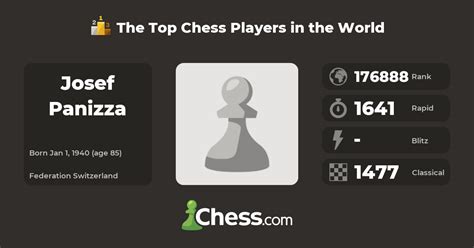 Josef Panizza Top Chess Players