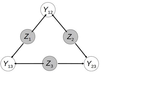 Graphical Representation Of The Dependency Structure In State Space Download Scientific Diagram