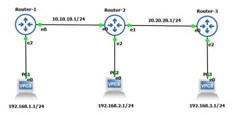 Lab 42 Routing 3 Router Lab 42 Routing 3 Router