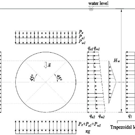 Load Acting On Segment With Existing Modified Usual Calculation Method Download Scientific
