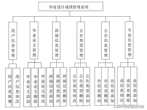 基于springboot的毕业设计成绩管理系统的设计与实现springboot管理系统毕业设计 Csdn博客