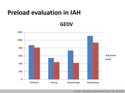 Hemodynamic Optimization In Intra Abdominal Hypertension Pptx
