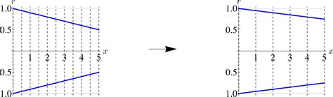 Figure 4 11 From Sound Propagation In Slowly Varying Lined Ducts With