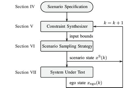 Illustration Of The Solution Concept Download Scientific Diagram