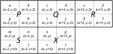 Block Based Connected Component Labeling Algorithm Using Binary Decision Trees