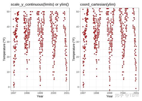 Ggplot2作图最全教程（上） 知乎