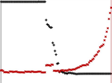 Black Left Axis Relative Difference Of The Norm Of The Effective Download Scientific