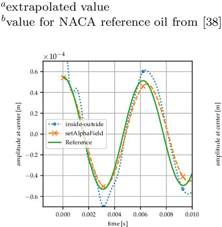 Fluid Pairings Under Consideration For Hydrodynamic Test Cases Download Scientific Diagram