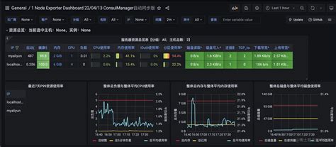 docker部署prometheus grafana node exporterprometheus prometheu 掘金