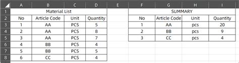 Create Summary Table With Condition In Excel Vba Stack Overflow