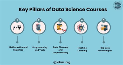 Requirements For Data Analytics Courses In South Africa