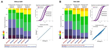 calculation of edgewise functional connectivity measures for scans