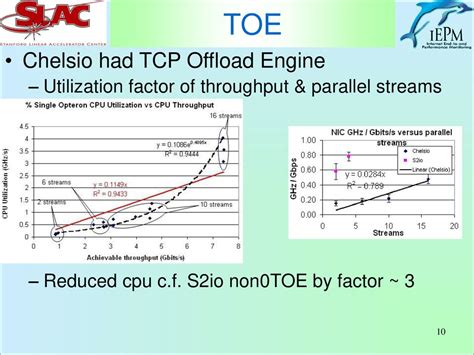 experiences from slac sc2004 bandwidth challenge ppt download