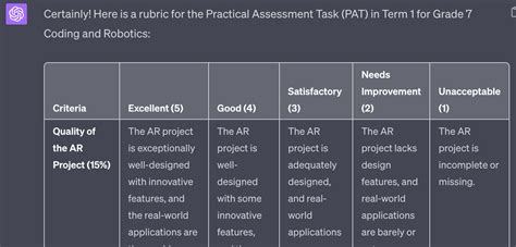Reflecting On Developing Learning And Assessment Content With Chatgpt