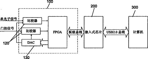 Single Photon Counting System And Counting Method Eureka Patsnap