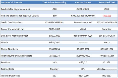 Excel Custom Cell Formats • My Online Training Hub