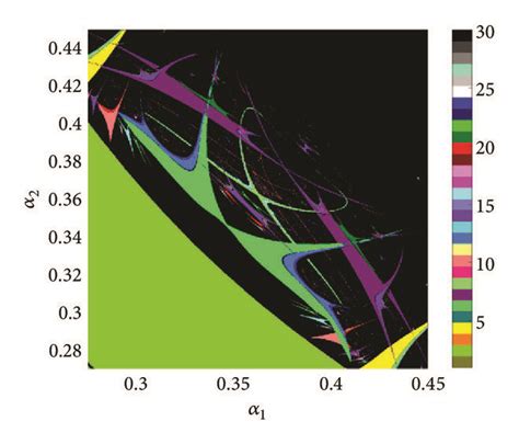 The Two Parameter Bifurcation Diagram In The Parameter Plane α1α2 With