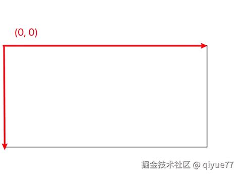canvas设计图片编辑器全讲解（一）canvas基础（万字图文讲解） skretch 导出canvas csdn博客